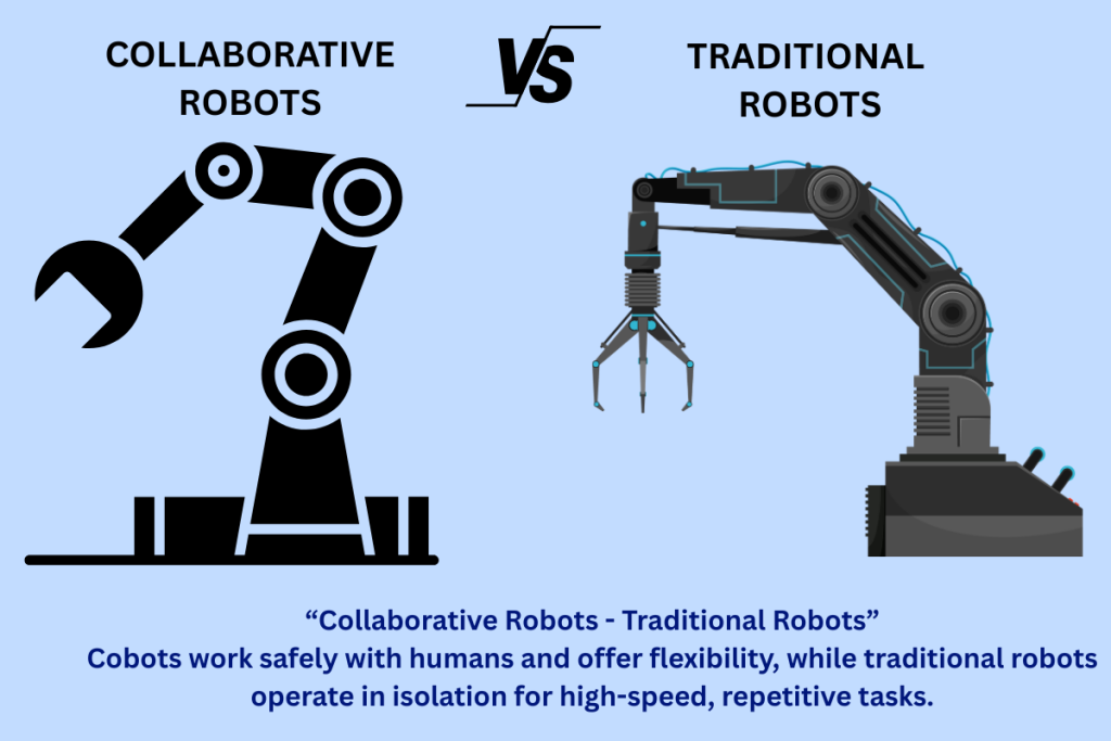 What Is a Cobot and How Is It Different from a Traditional Robot ...